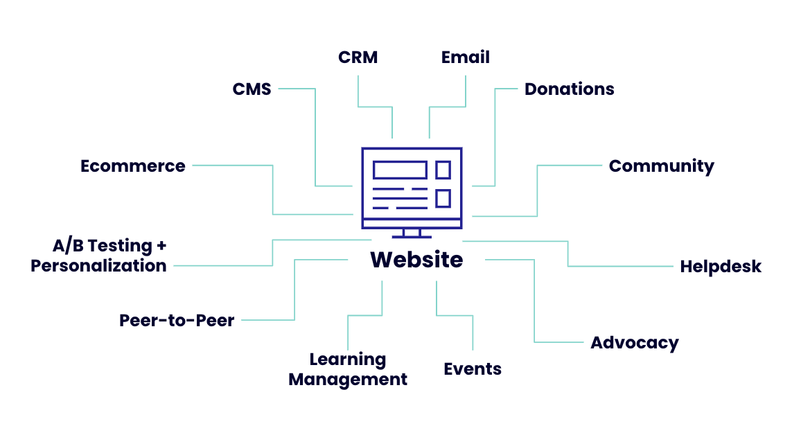 The Nonprofit Technology Landscape Keeps Getting More Fragmented. What ...