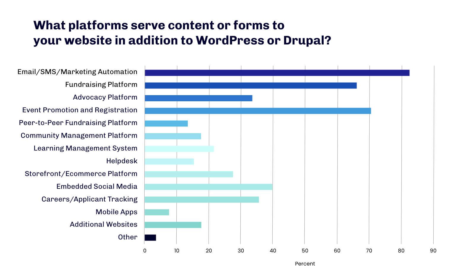 The Nonprofit Technology Landscape Keeps Getting More Fragmented. What ...